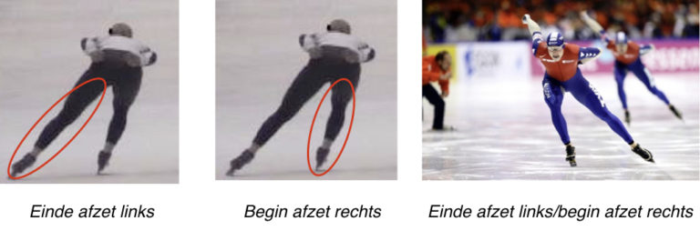 Afzet | SCHAATSTECHNIEK